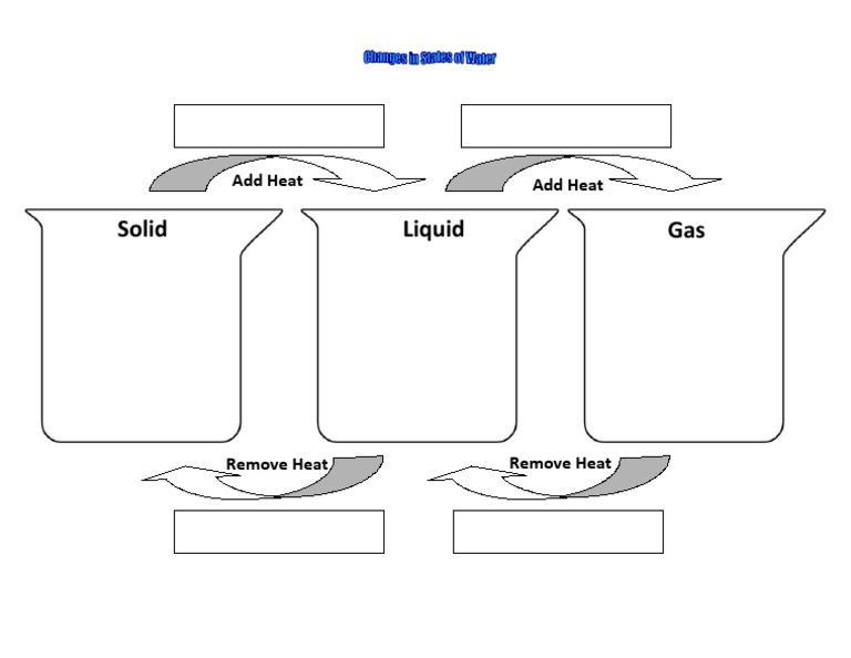 Changes in States of Matter Worksheet | PDF