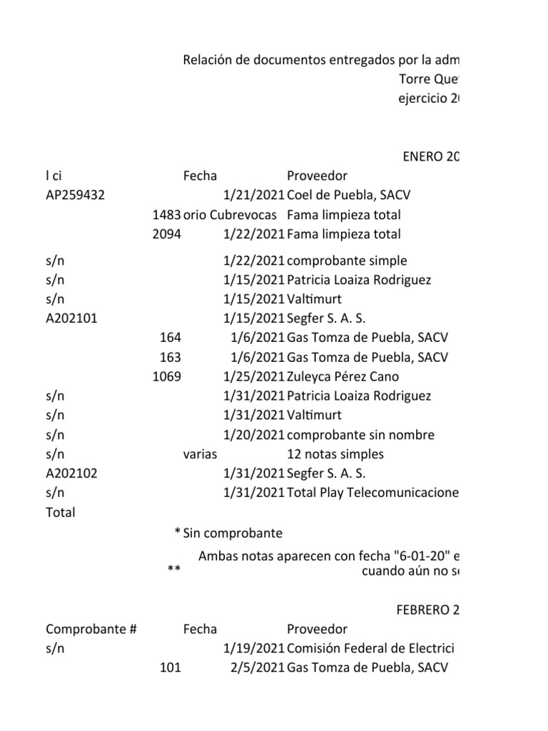 Comprobacion Documental Gastos 2021 | PDF | Física | Naturaleza