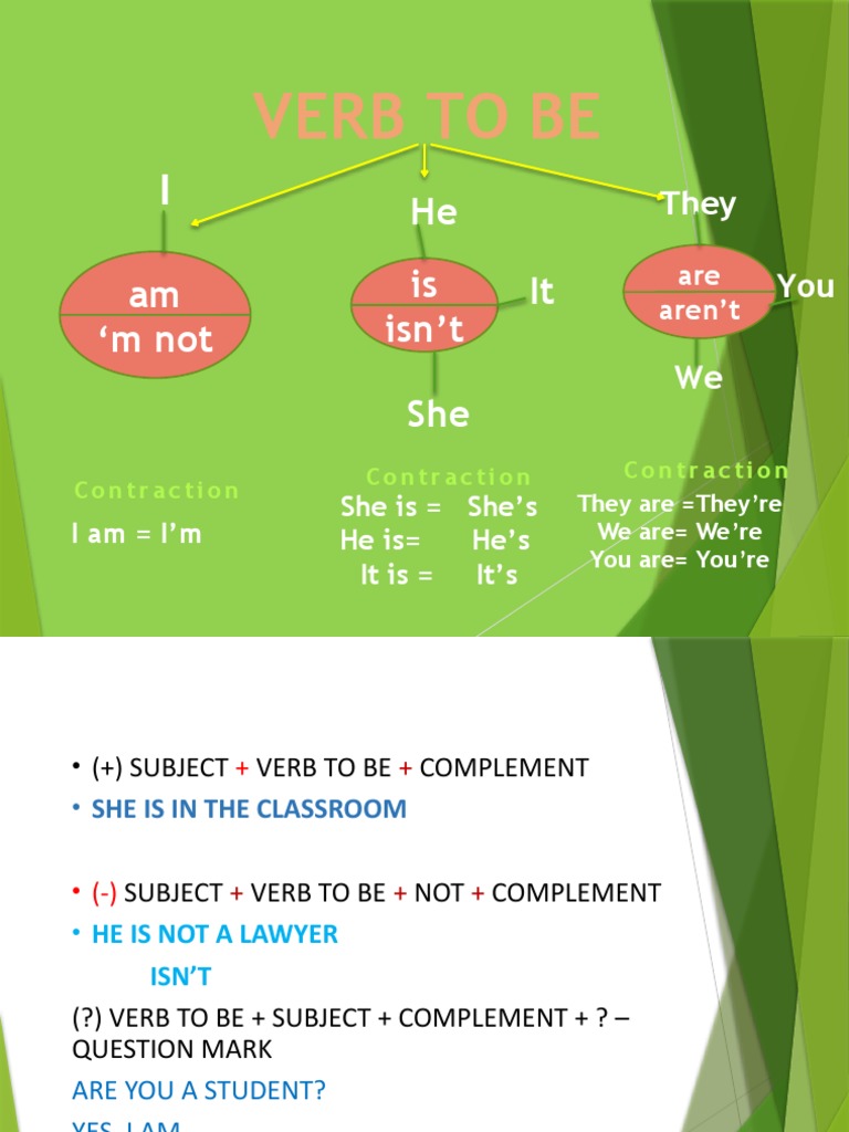 Verb To Be Grammar Guides - 63314 | PDF