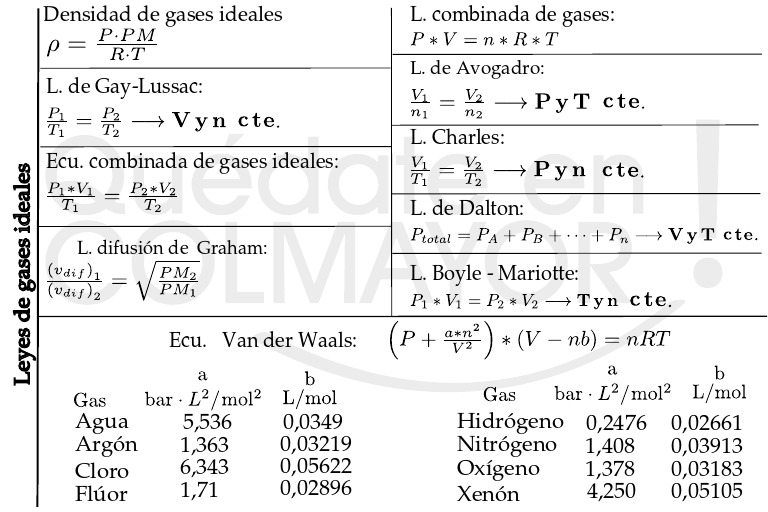 QUIMICA Ley de Gases Ideales | PDF