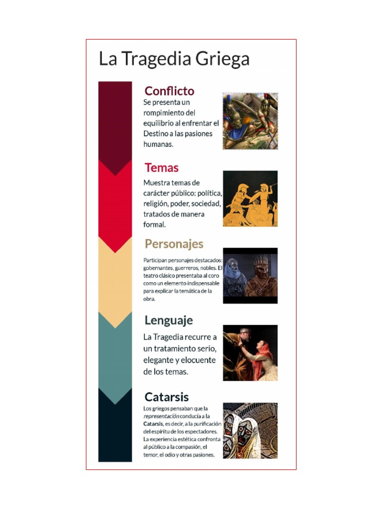 La Tragedia Griega - Infografía | PDF