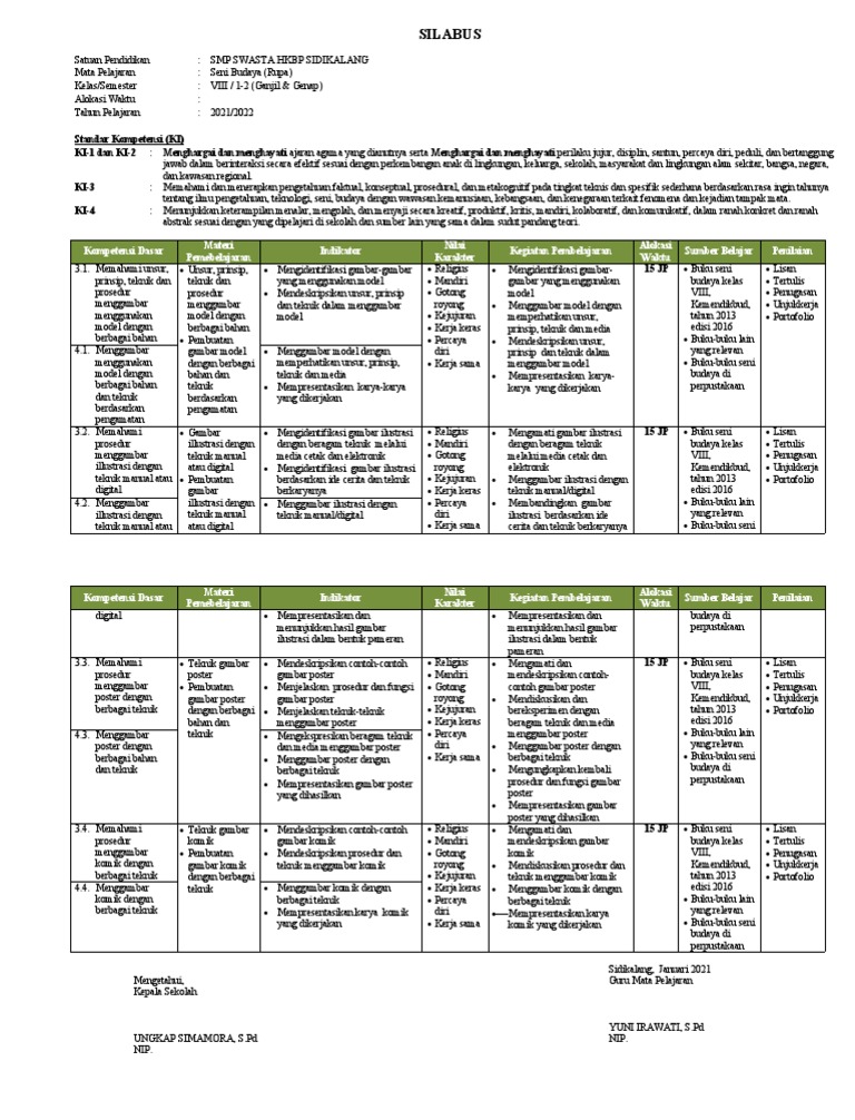 Silabus Rupa 8 | PDF | Seni