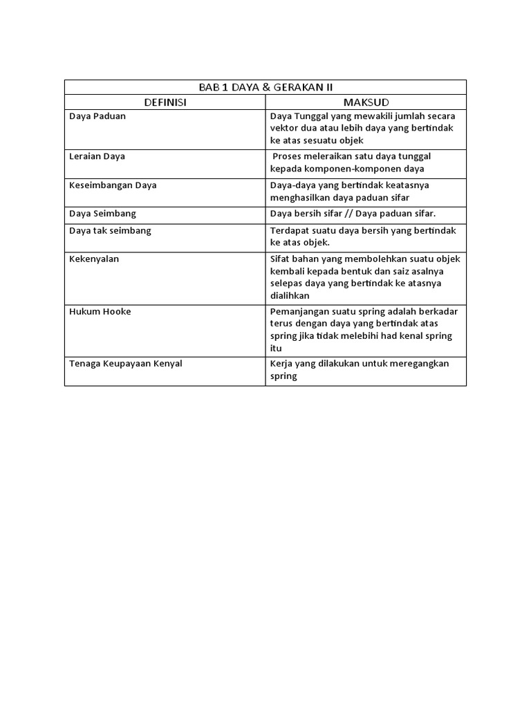 Definisi Fizik Tingkatan 4 dan 5 | PDF