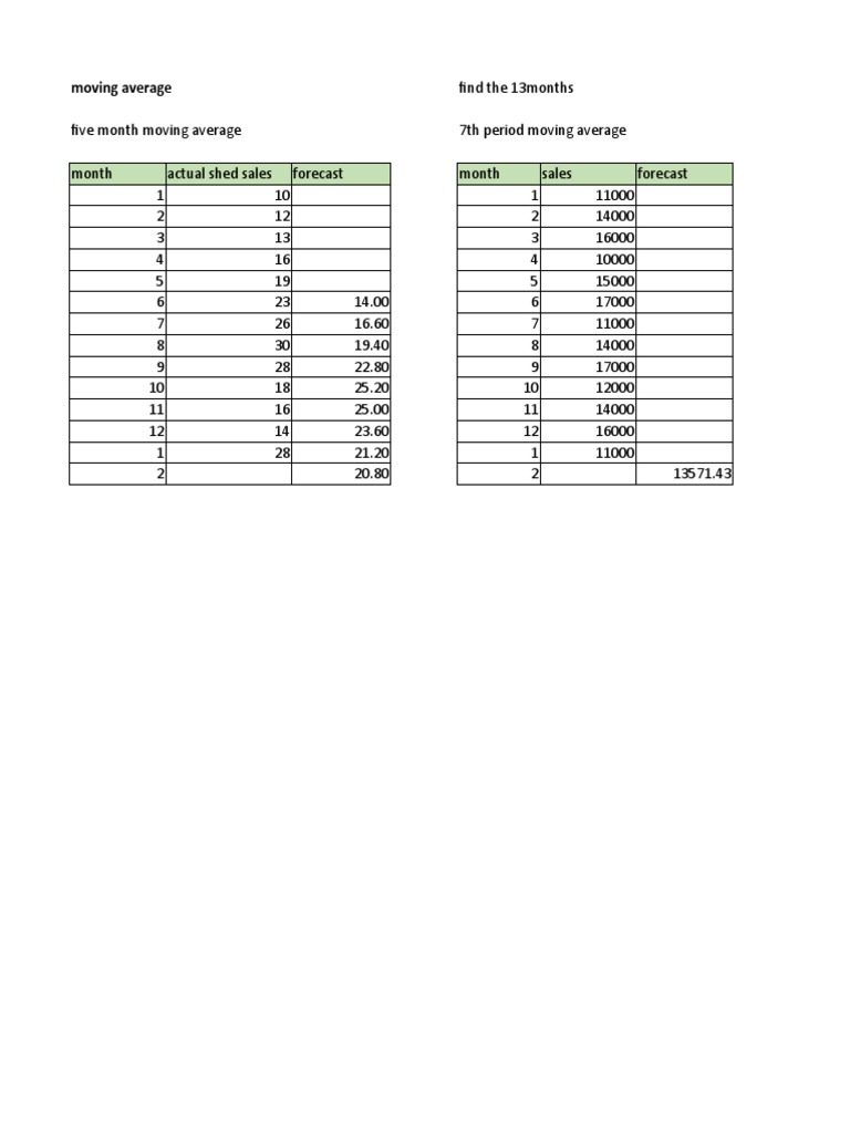 Opman Quiz 1 Review | PDF | Forecasting | Mean Squared Error