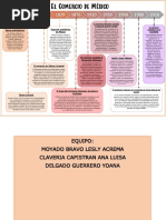 Linea Del Tiempo Origen y Evolucion Del Comercio Internacional | PDF | Comercio | Economias
