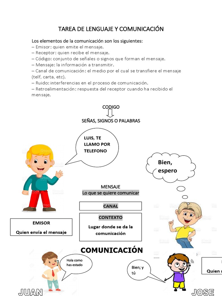Receptor y Emisor - Lenguaje y Comunicación | PDF