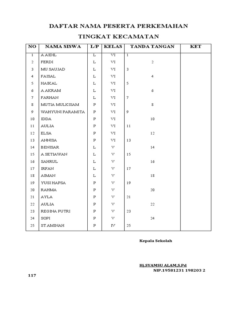 Daftar Nama Peserta Perkemahan | PDF