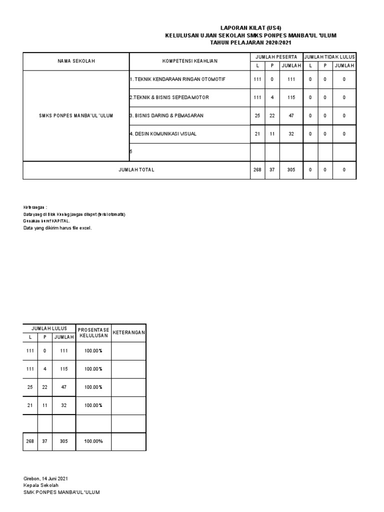 Format Laporan Kilat Us 4 | PDF