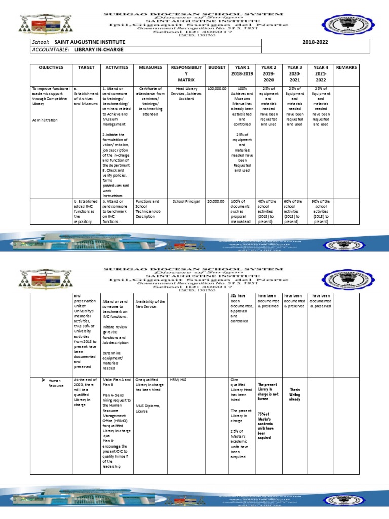 4 Year Library Development Plan. | PDF | Libraries | Thesis
