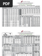Polycab Cables Pricelist | PDF | Wire | Coaxial Cable