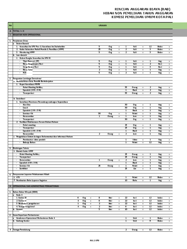 RAB KPU PALU | PDF