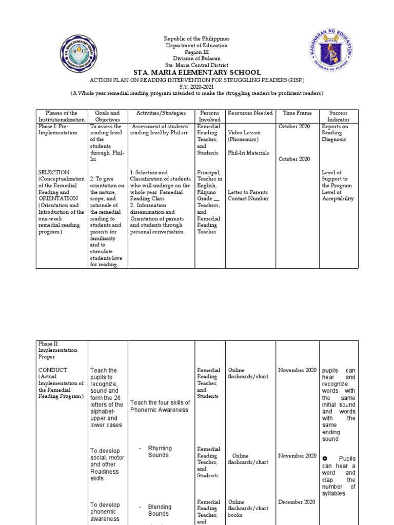 Action Plan On Reading Intervention For Struggling Readers (Risr) | PDF ...