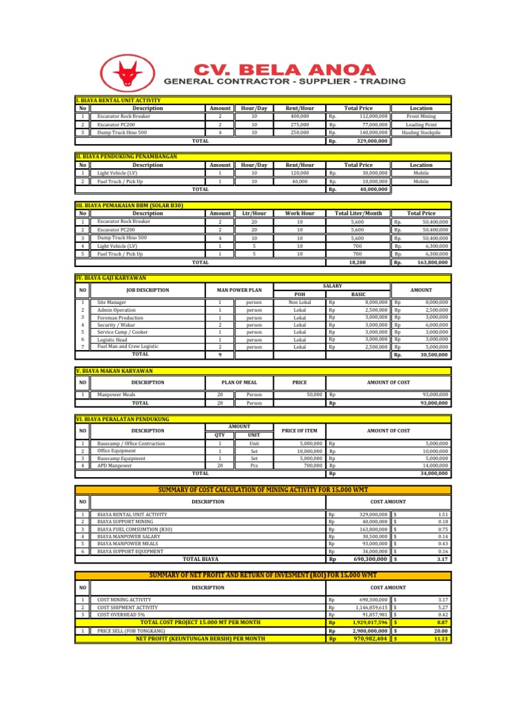 Summary of Cost Calculation of Mining Activity For 15.000 WMT | PDF ...