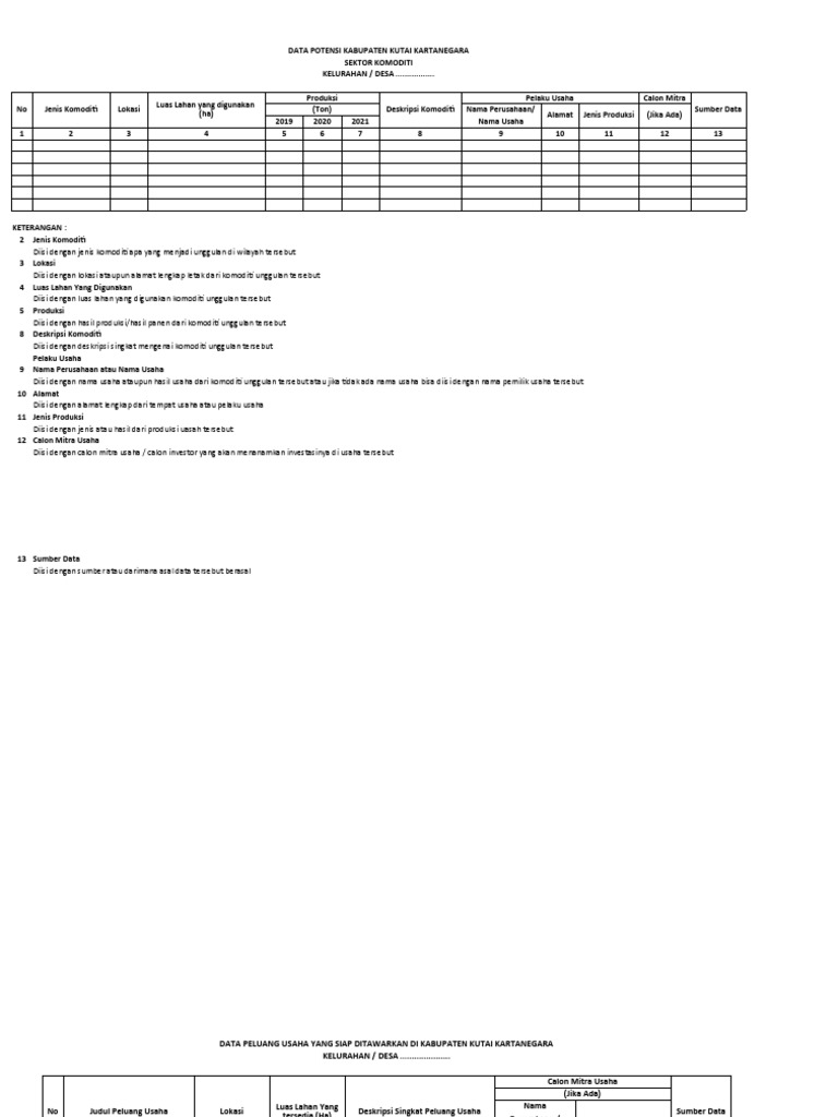 Data Potensi Investasi Dan Peluang Usaha Tahun 2022 | PDF