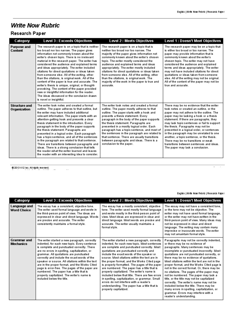Write Now Rubric: Research Paper | PDF | Citation | Writers