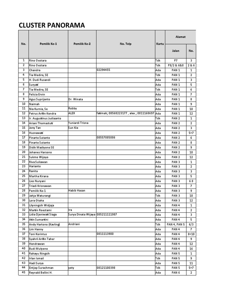 Database Warga Panorama 2014 | PDF