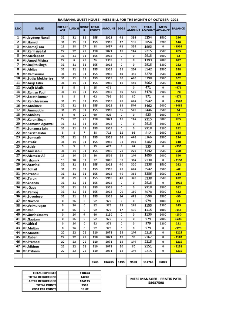 Rajmahal Guest House - Mess Bill For The Month of October - 2021 | PDF