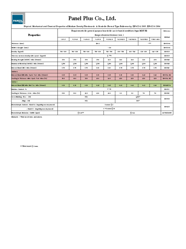 07a. MR MDF TECHNICAL DATA | PDF | Materials Science | Building Materials