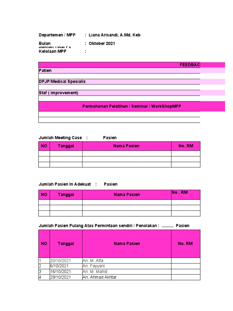 Data Kelolaan Pasien MPP | PDF
