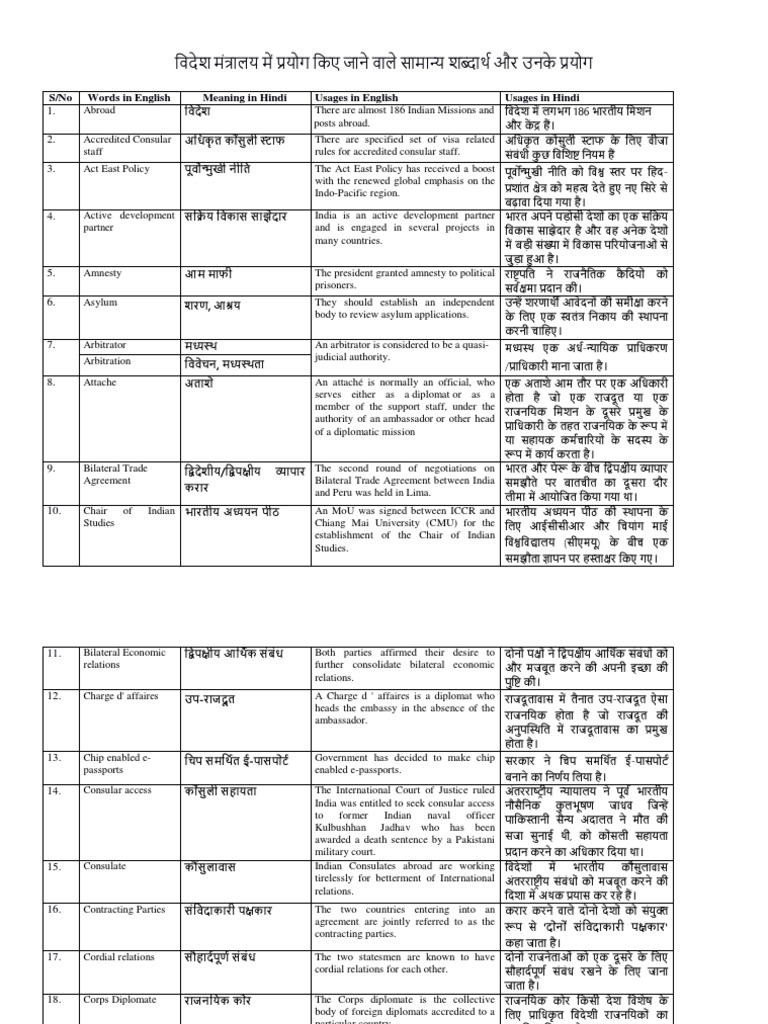 MEA Glossary | PDF