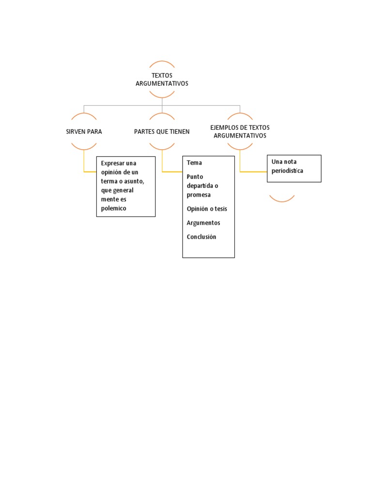 Texto Argumentativo Organizador Gráfico | PDF