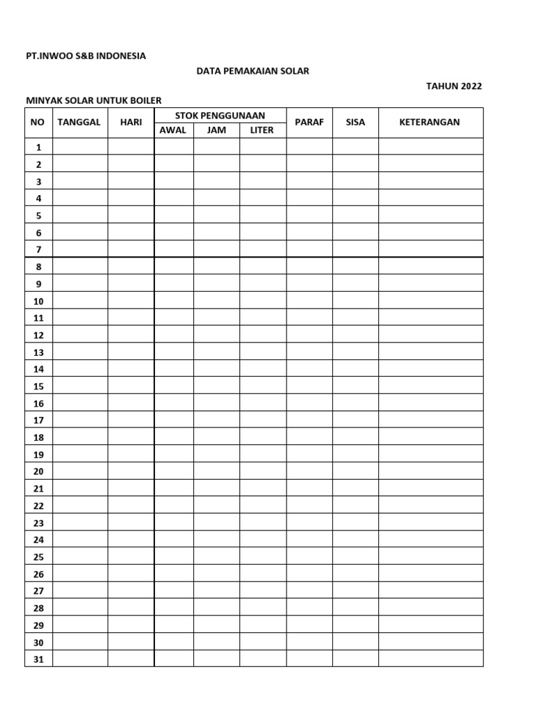 Data Pemakaian Solar dan Servis Boiler 2022 | PDF