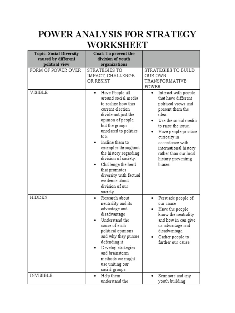 Template - POWER ANALYSIS FOR STRATEGY WORKSHEET | PDF | Social Media ...