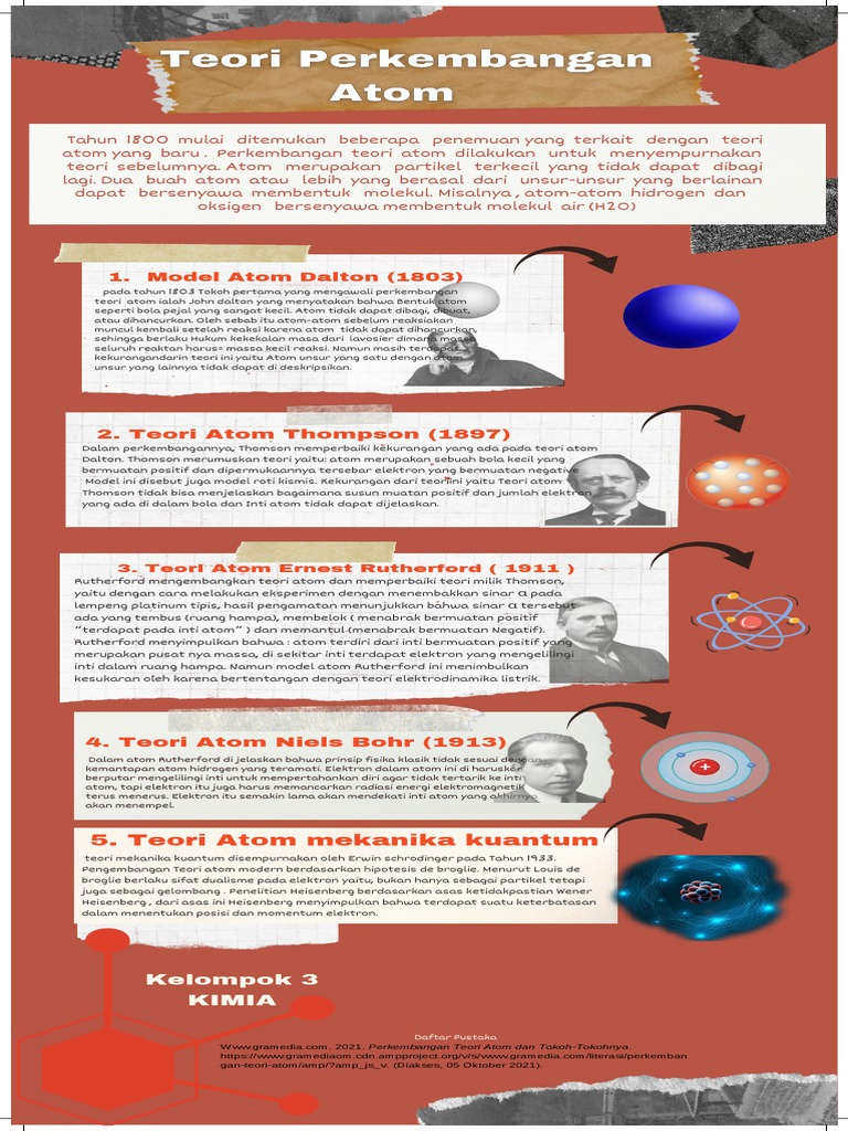 Teori Perkembangan Atom | PDF