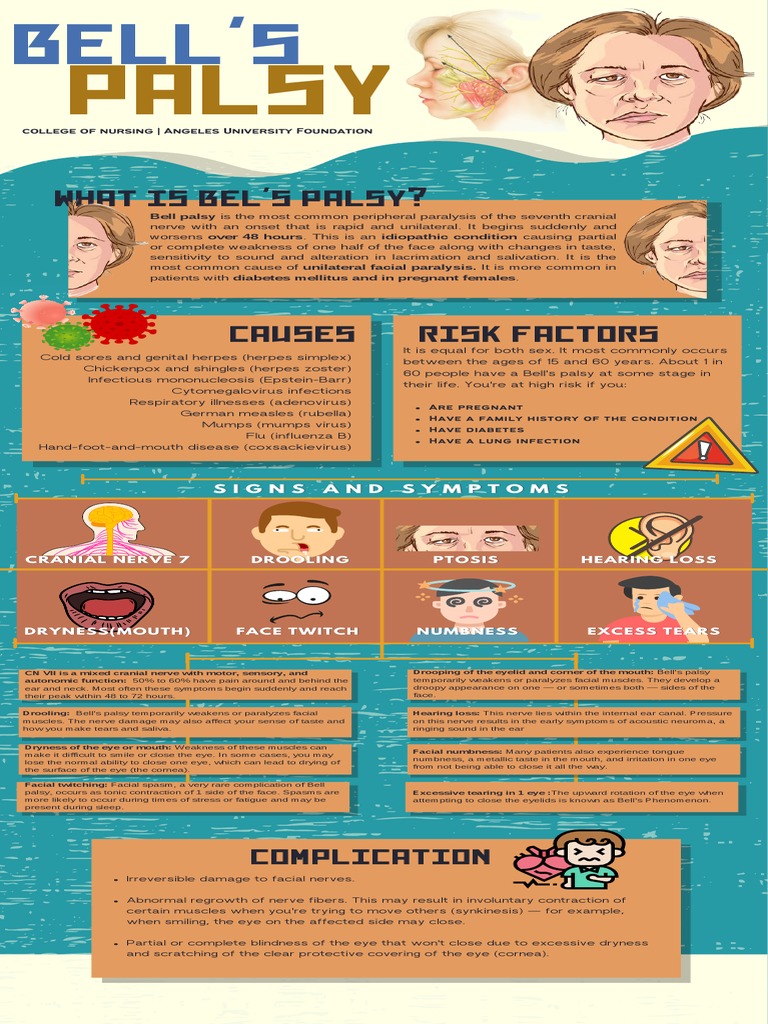 Palsy: What Is Bel's Palsy? | PDF | Herpes Simplex | Health Sciences
