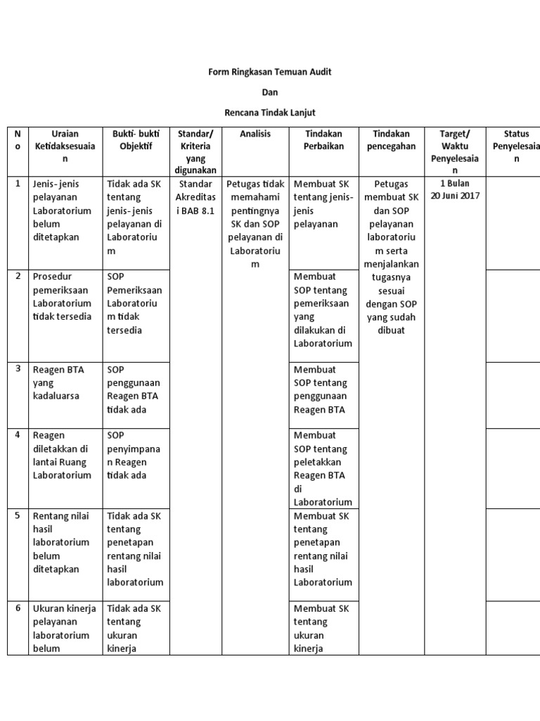 Form Ringkasan Temuan Audit | PDF | Teknologi & Rekayasa