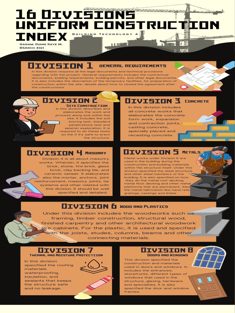 Division 1: 16 Divisions Uniform Construction Index | PDF | Brick ...