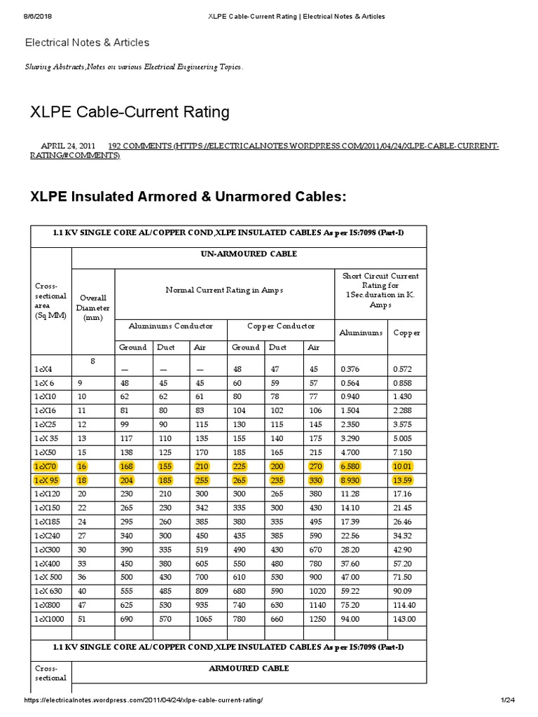 Current Rating - Electrical Notes & Articles | PDF | Electrical ...