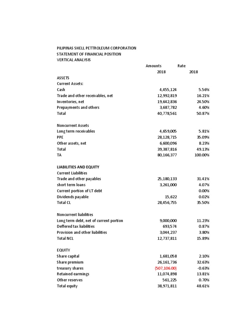 Vertical and Horizontal Analysis - Financial Management | PDF | Equity ...