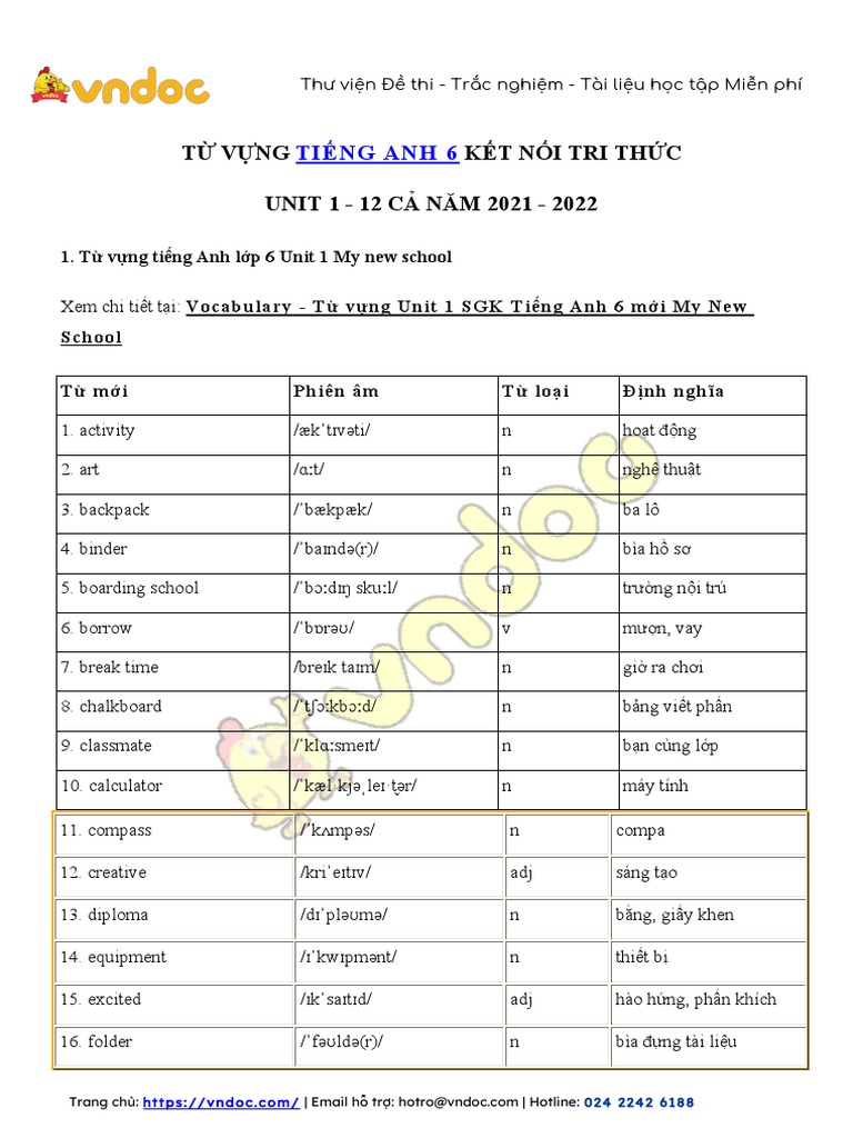 Tong Hop Tu Vung Tieng Anh Lop 6 Theo Tung Unit | PDF