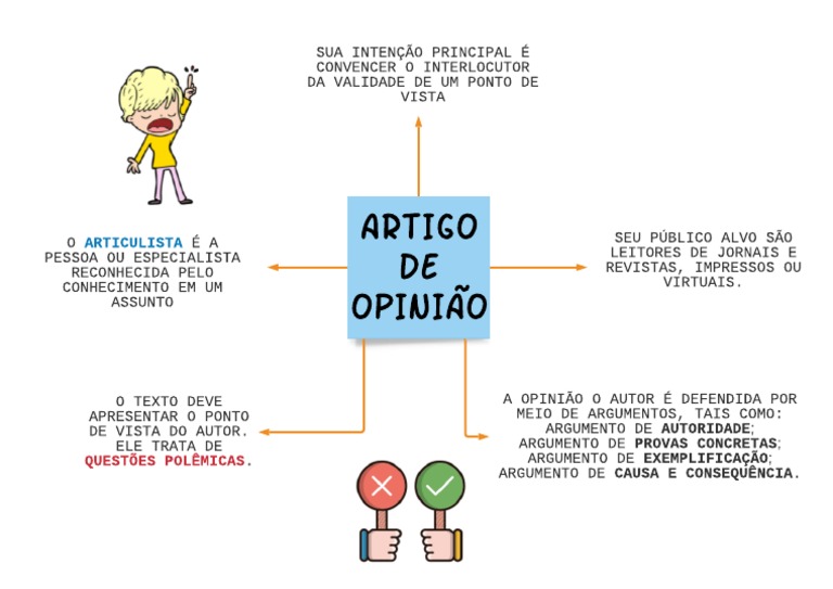 Mapa Mental de Artigo de Opinião | PDF