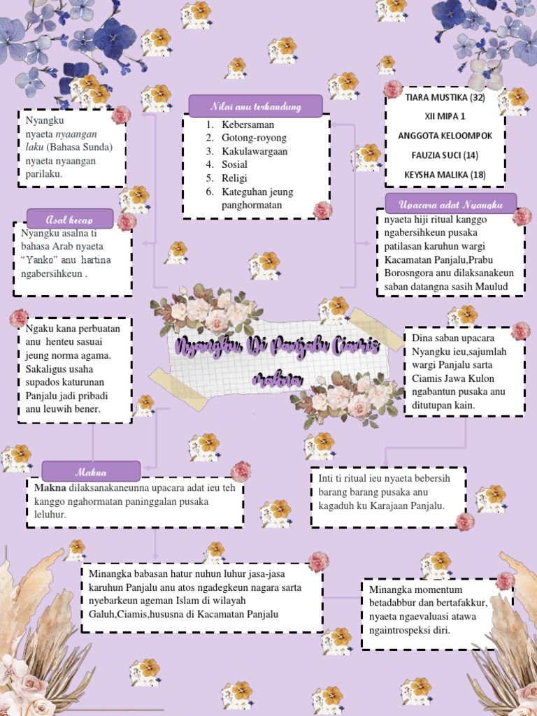 Mind Map Bahasa Sunda | PDF