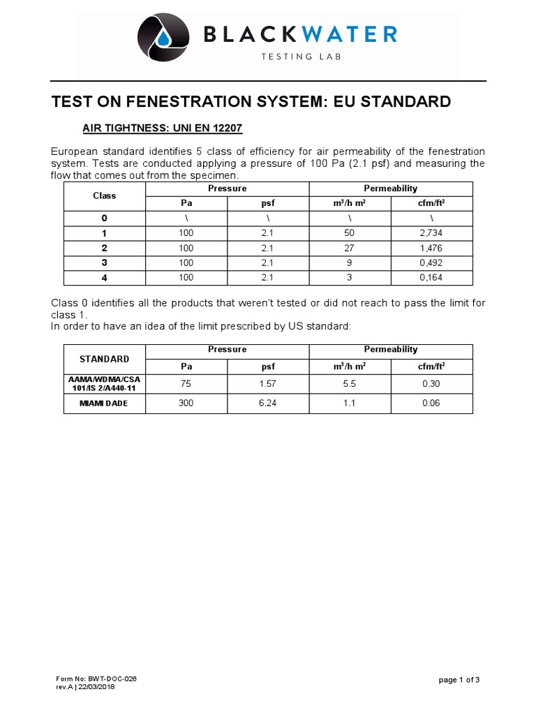 Test On Fenestration System: Eu Standard: Air Tightness: Uni en 12207 ...