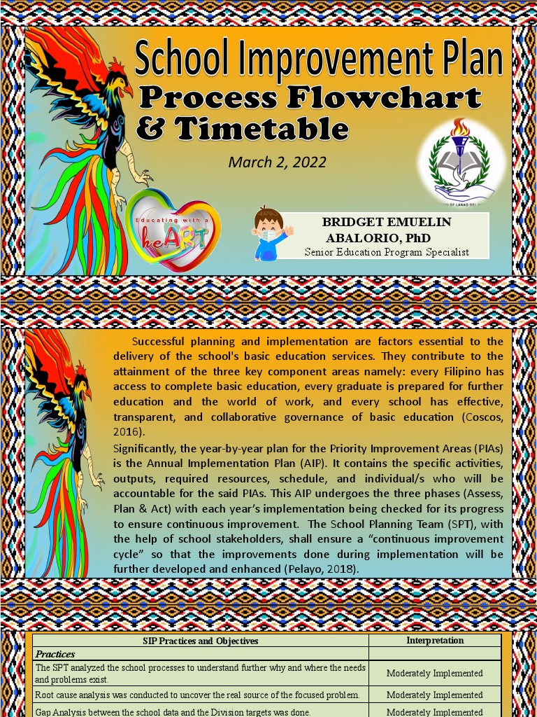 SIP Process Flowchart and Timetable | PDF | Implementation | Business
