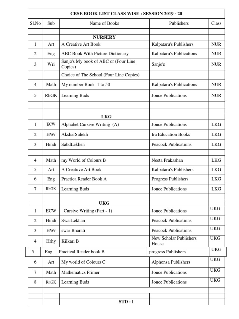 Cbse Book List Class Wise: Session 2019 - 20 | PDF | Science | Writing