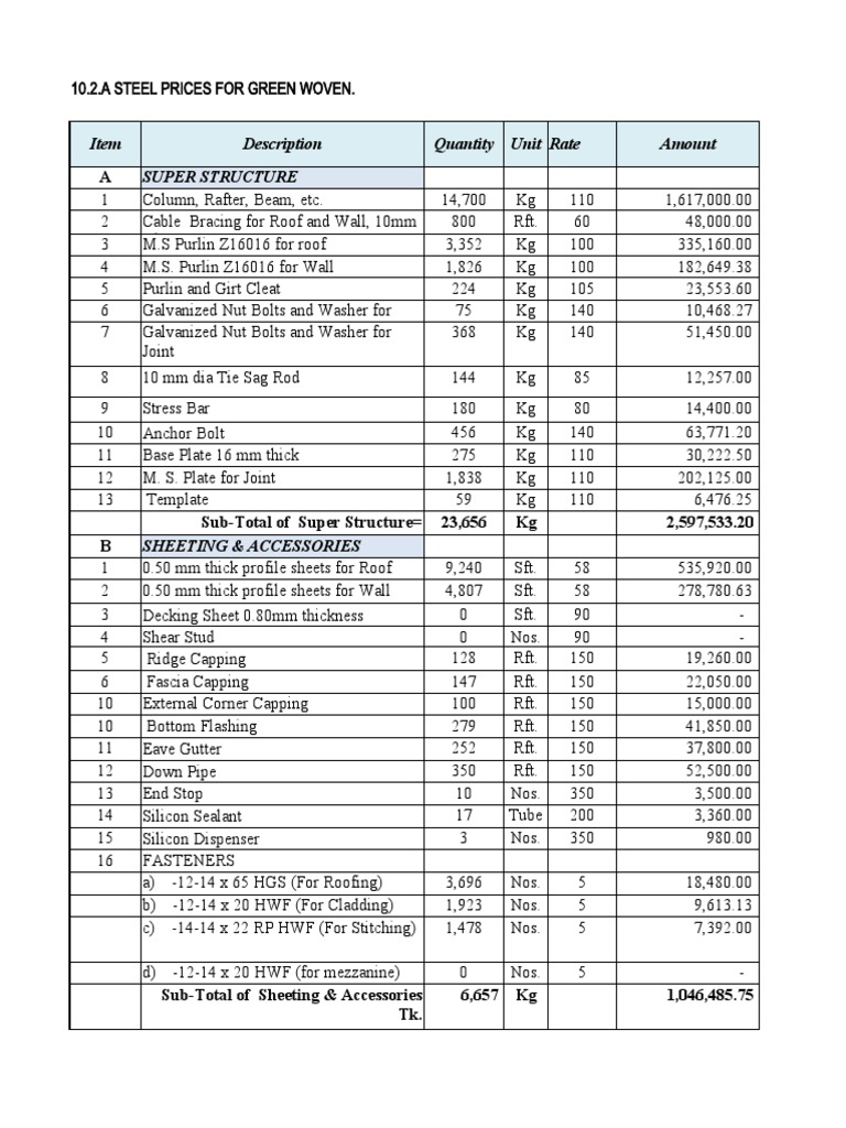 Item Description Quantity Unit Rate Amount Super Structure | PDF ...