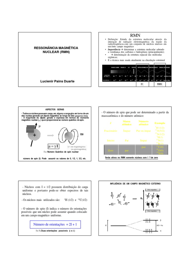 Fundamentos da Ressonância Magnética Nuclear | PDF | Imagem de ...