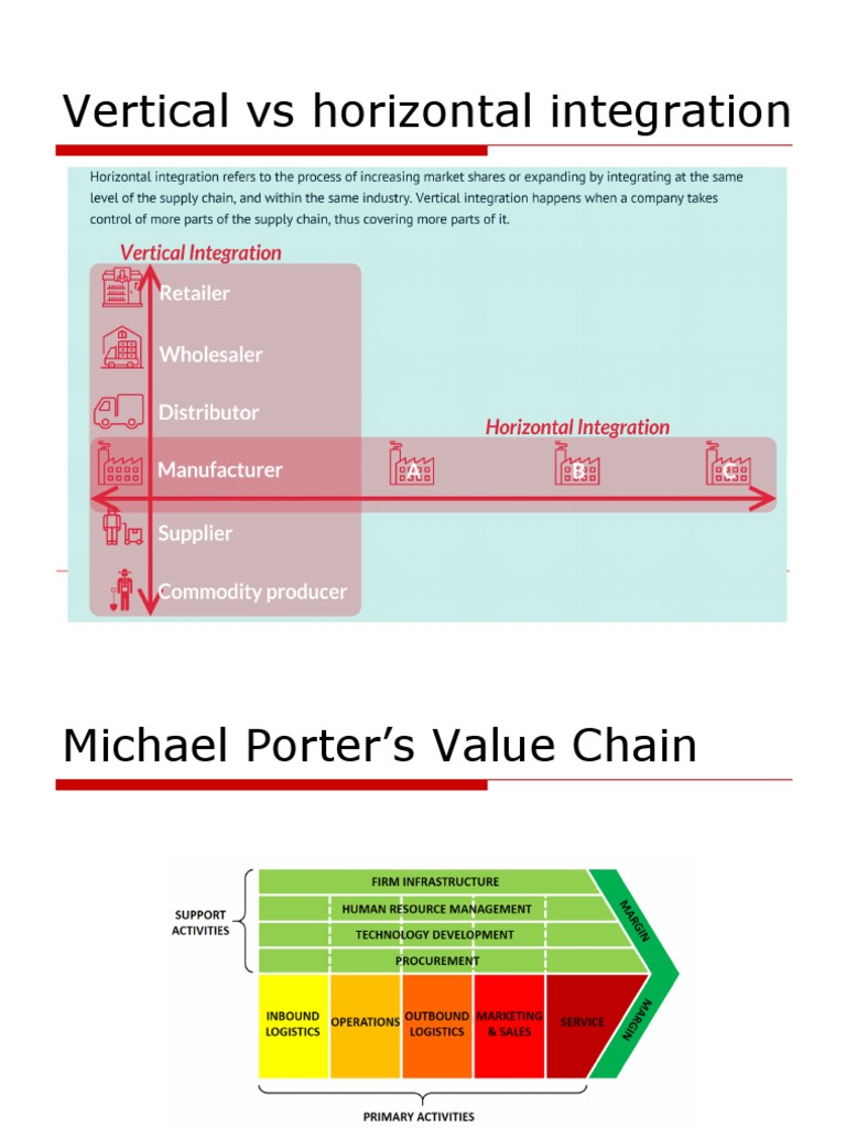 Vertical Vs Horizontal Integration | PDF | Supply Chain | Supply Chain ...