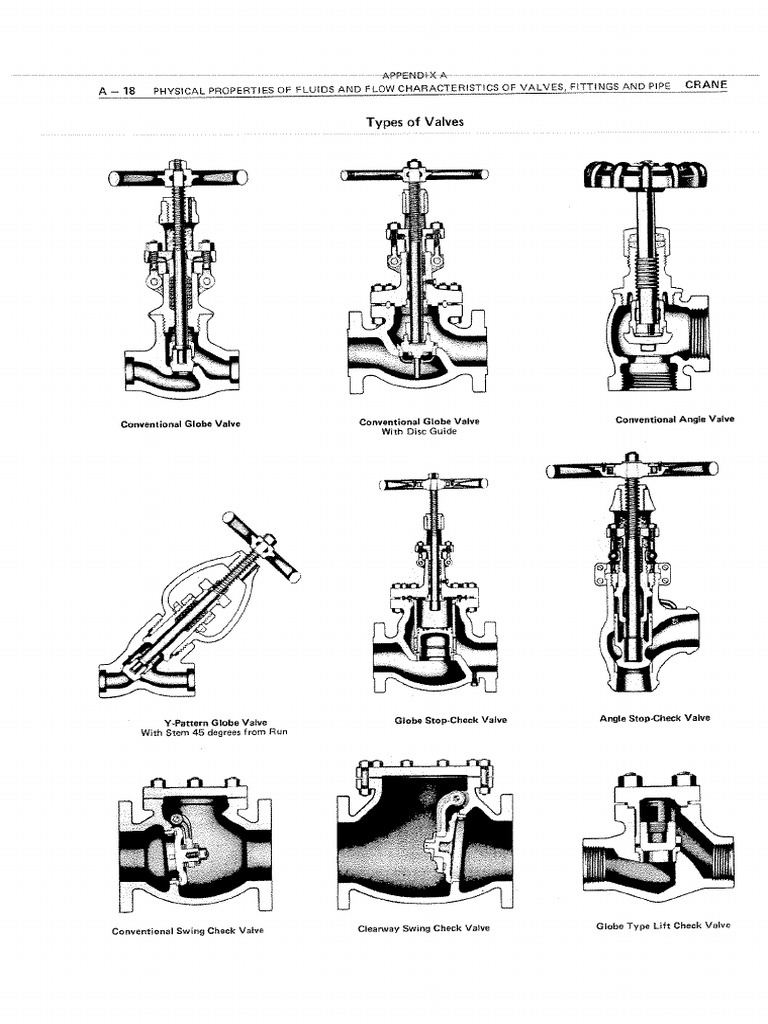 4.catalogo de Valvulas | PDF