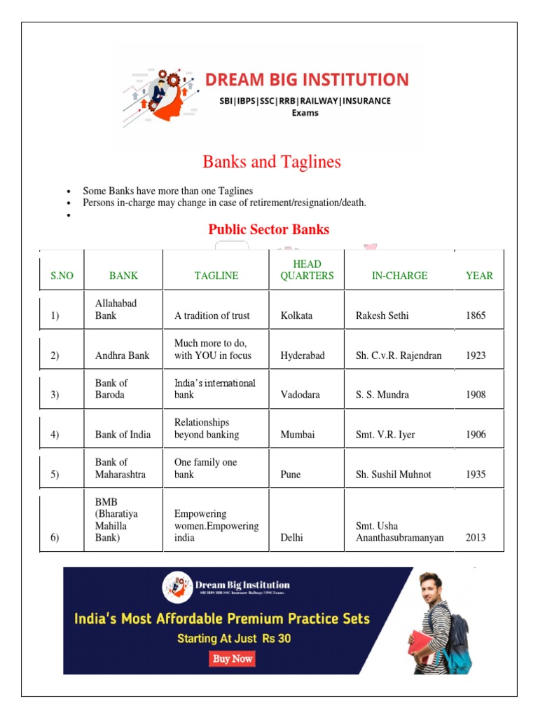 Banks and Taglines | PDF | Banking | Economy Of India