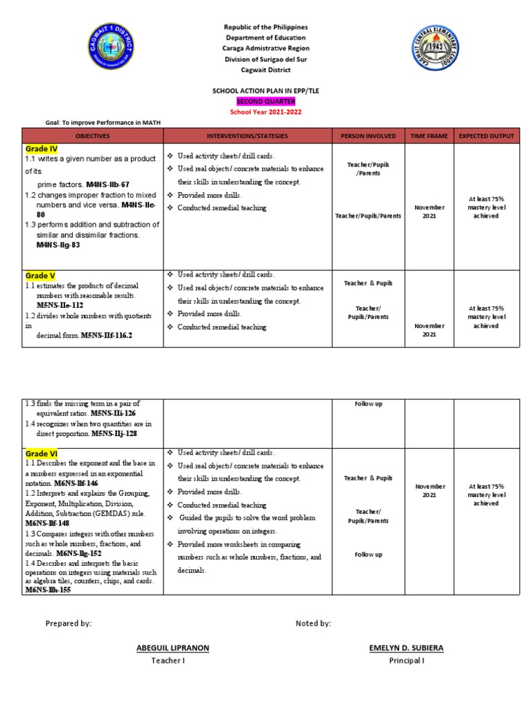Action Plan in Math | PDF | Integer | Numbers