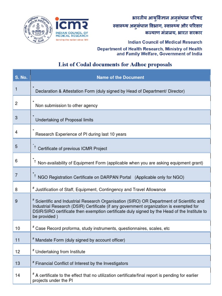 Research Proposal Submission Guide | PDF