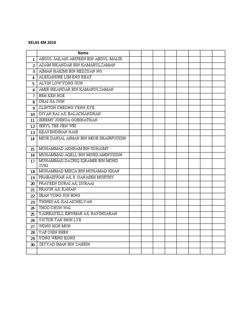 Name List Form 4 2016 (Word) | PDF
