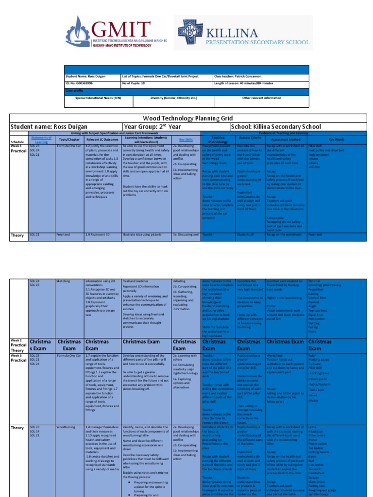 Planning Grid Junior Cert Wood Technology 2nd Year Patrick Concannon | PDF