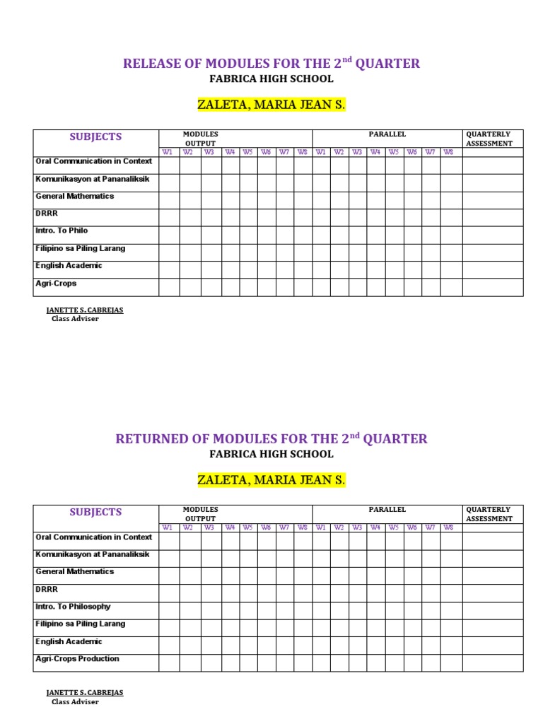 Release of Modules For The 2 Quarter: Zaleta, Maria Jean S | PDF