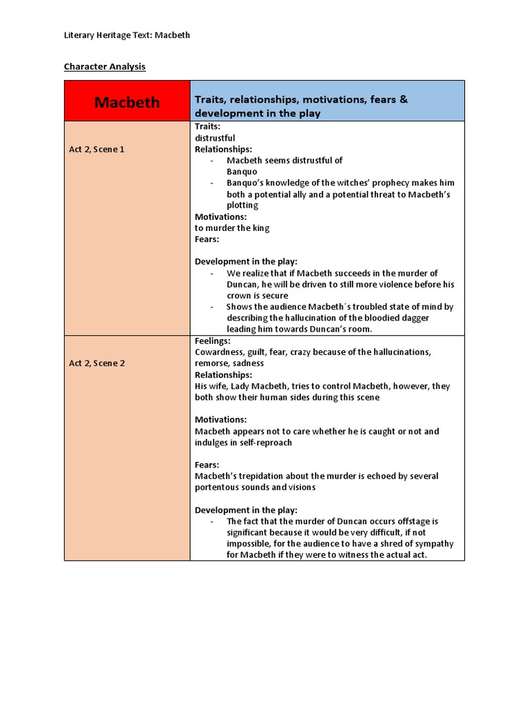 W19 Character Analysis - Macbeth - Act 2 Revision Notes Worksheet | PDF ...